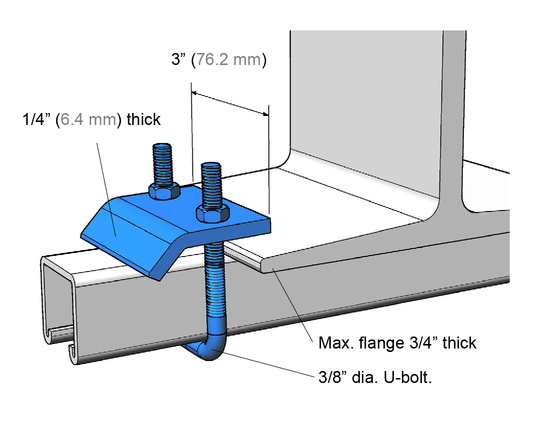 Beam Clamps | Sasco Strut